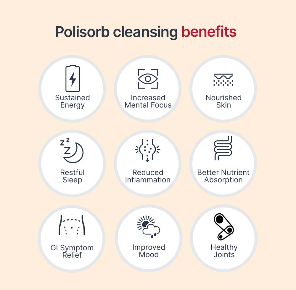 Polisorb 5 Day Digestive Tract Reset Cleanse & Detox - Best 5 Day Gut ...